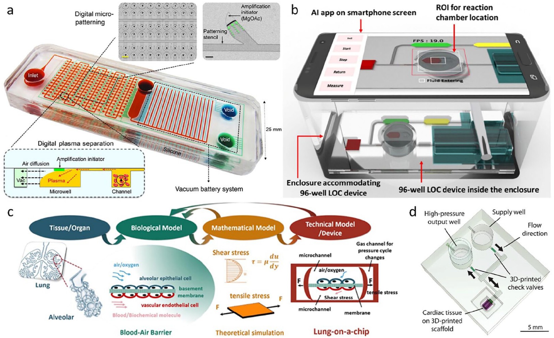 Microfluidic Technology in Biotechnology - YODO DIAGNOSTICPLEX LIMITED ...